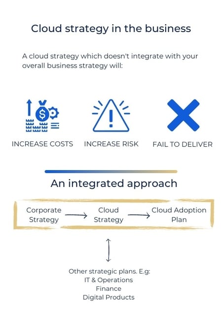 Cloud Adoption Strategy eBook